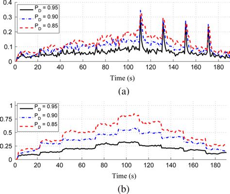 Regional Variance Integrated In The Whole Fov A Using The Cphd B Download Scientific