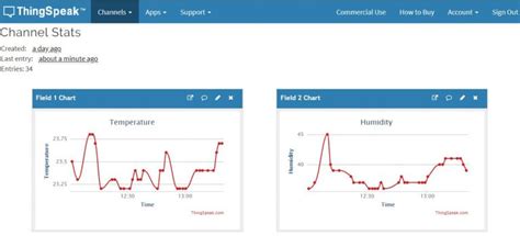 Send Gsm Sim800900 Gprs Data To Thingspeak With Arduino