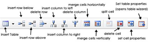 Taming Your Content With Tables Idealever Solutions