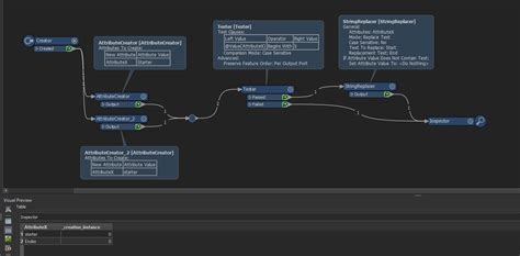 Set To Lower Case All Attributes That Start With A Given Prefix Community