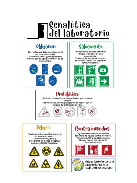 Pautasparaelinformedelaboratorio Pdf Teoría Laboratorios