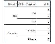 When Using Flextable In R How To Add A Vertical Bar Between Cells If Both Used In A Merge