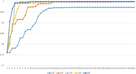 Parameter Of Population Size Download Scientific Diagram