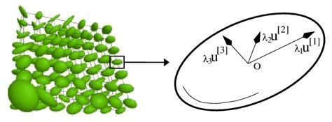 View Of A 3d Diffusion Tensor Field X Ω → P3 Download Scientific