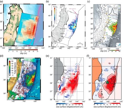 Comparison Of Fault Slip And Initial Sea Surface Distributions A