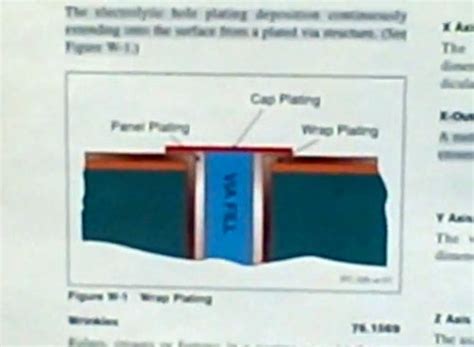 What Are Ipcs Requirements For Copper Wrap Plating In Through Hole Vias Pho Tronics