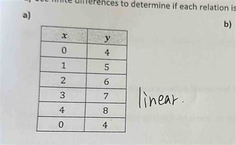 Solved Nite Differences To Determine If Each Relation Is A B Others