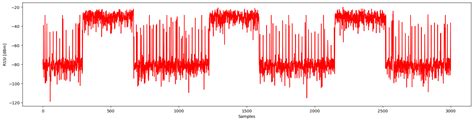 A Lightweight Ai Based Approach For Drone Jamming Detection