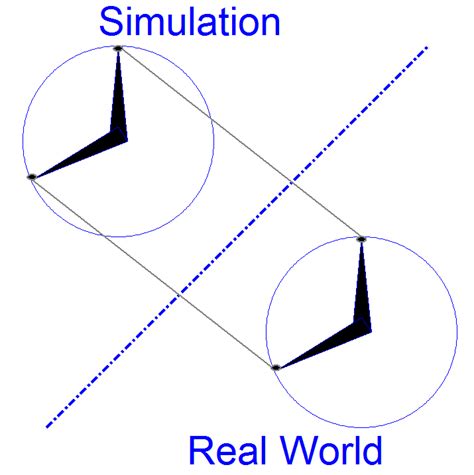 12 Configureable Dymola Modelling Element For Time Synchronisation