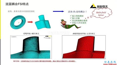 应用 Ansys Cfd燃气轮机行业方案fluent培训、fluent流体培训、fluent软件培训、fluent技术教程、fluent