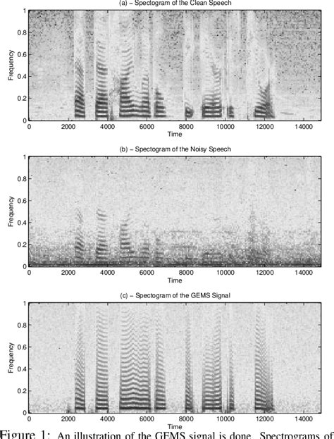 Figure 1 From A Soft Decision Mmse Amplitude Estimator As A Noise