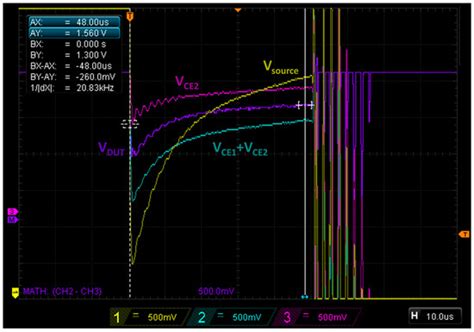 Electronics Special Issue Recent Developments And Emerging Trends In Power Electronics