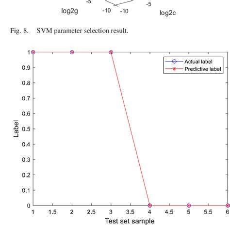 Figure 9 From Defect Diagnosis Method Of Cable Shielding Layer Based On Frequency Domain