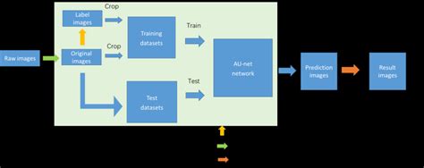 overall framework of the algorithm a series of preprocessing methods