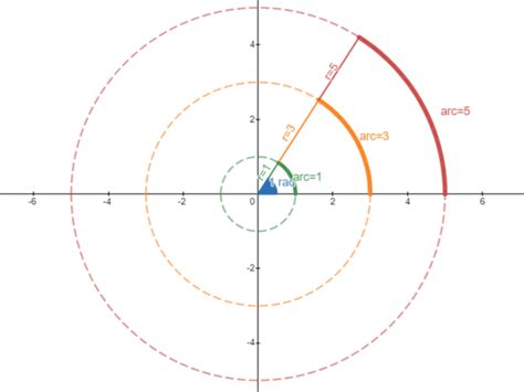 Finding Asymptotes And Holes Of Rational Functions
