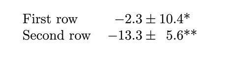 Horizontal Alignment Siunitx In A Table How To Align On The Plus Minus Tex Latex Stack