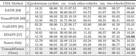 occlusion aware seamless segmentation