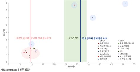 에코프로머티리얼즈 의미있는 성적표 언제 나오나