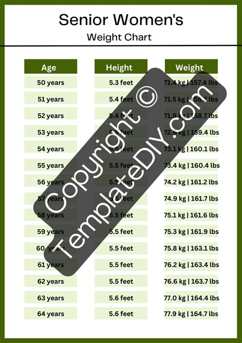 Weight Chart For Senior Women Printable Pdf And Word Template