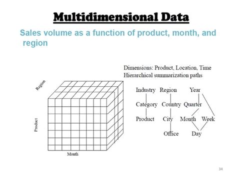 Sap Hana Architecture Overview Sap Hana Tutorial Pdf Databases