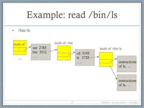 Operating Systems ECE Lecture File System Ding Yuan Ppt Download