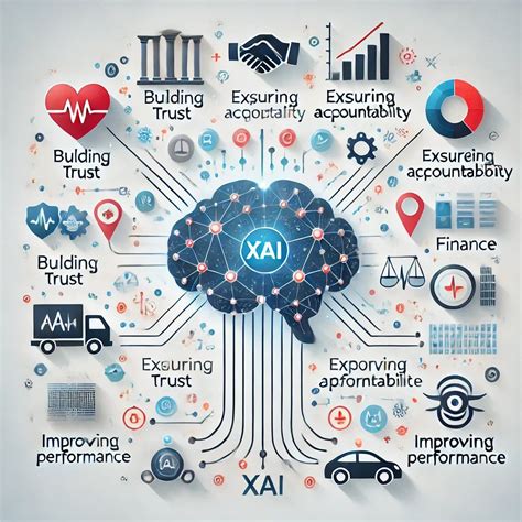 Ehsan Farshad On Linkedin Ai Explainableai Xai Machinelearning Artificialintelligence…