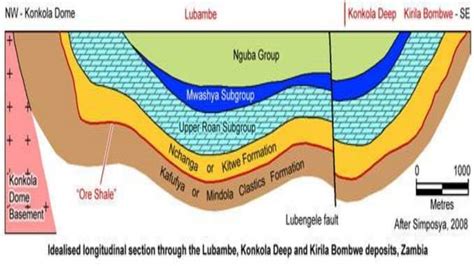 Hydrothermal Ore Deposits A Discussion Pptx