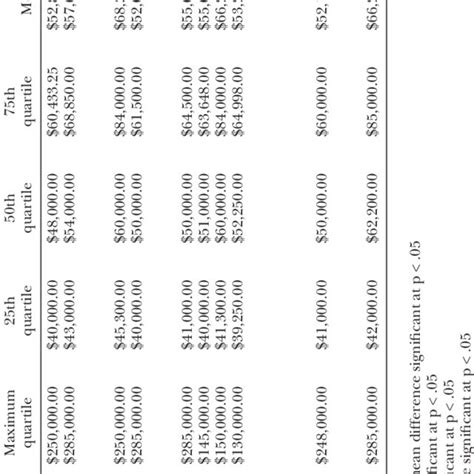 Annual Salary By Age Sex Race And Type Of Workplace Download Table