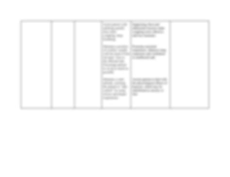 Solution Ineffective Breathing Pattern Ncp Studypool