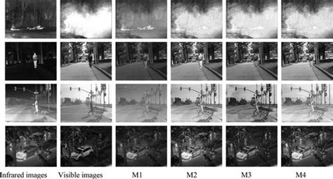 Infrared And Visible Image Fusion Based On Autoencoder Network Wang 2025 Iet Image
