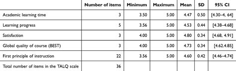 Enhancing Student Learning Through The Application Of First Principles