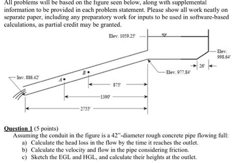 Solved All Problems Will Be Based On The Figure Seen Below