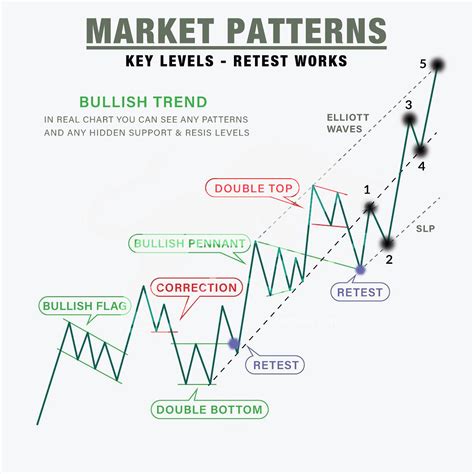 Equity And Options Masterclass For New Traders