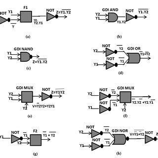 Various NAND Patterns Download Scientific Diagram