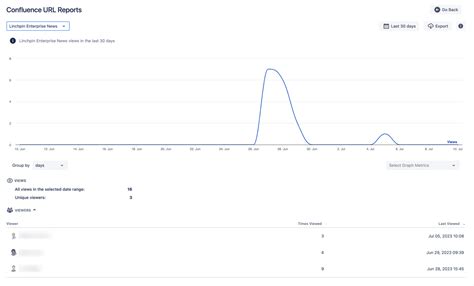 viewtracker cloud scroll viewport integration and advanced url reporting