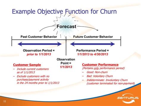 predictive analytics demystified ppt