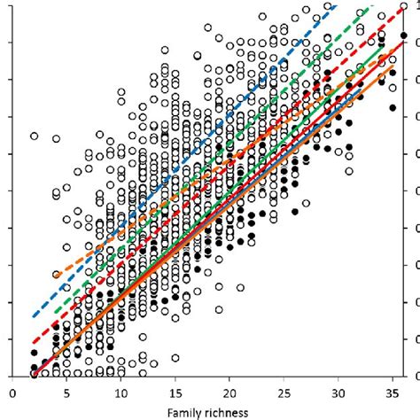The Relationships Between Margalef Diversity Index In Samples Of Download Scientific Diagram