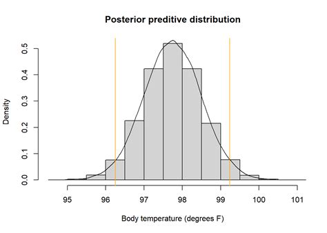 Chapter 14 Introduction To Multi Parameter Models An Introduction To