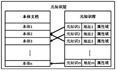 multidimensional dynamic local knowledge map and constructing method