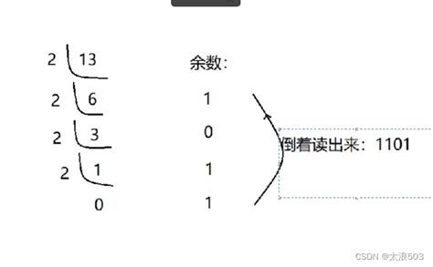 进制转换(二进制、八进制、十进制、十六进制)037的八进制转为二进制 Csdn博客 进制转换(二进制、八进制、十进制、十六进制)037的八进制转为二进制 Csdn博客