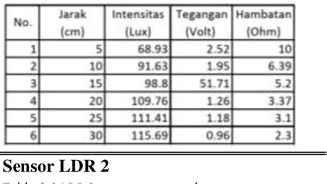 table 2 1 from solar panel tracker bidirectional microcontroller based on arduino uno semantic