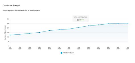 Docarray Project Graduates To The Lf Ai And Data Incubation Stage Lfai And Data