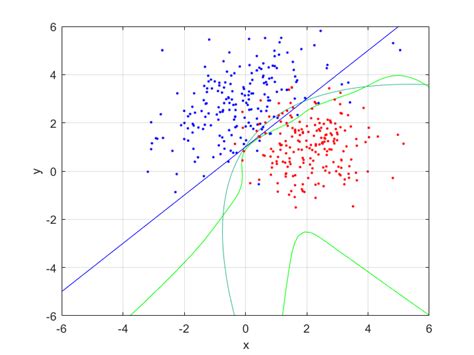 Machine Learning With Matlab Matthew Consterdine