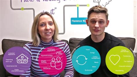 Callum James On Linkedin Csr Vlog Update 3