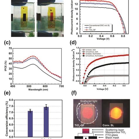 1 A Growth Rate Per Cycle Gpc Of Ald Tio 2 Obtained From 100 Cycles Download Scientific