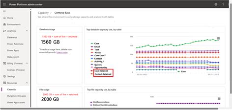 dataverse 장기 데이터 보존 개요 power apps microsoft learn