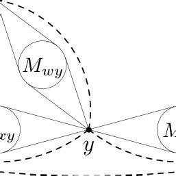 7 The Induced Subgraph Of G Download Scientific Diagram