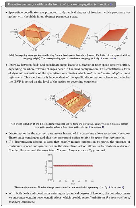 Dr Alexander Rothkopf On Linkedin New Arxiv Preprint🚨 Dbr35sz4 🚨 Alert From A
