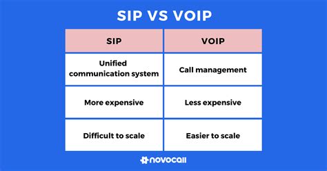 The Complete Guide To VoIP: All You Need To Know