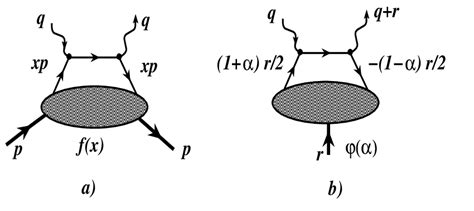 Handbag Diagrams And Parton Picture A Virtual Forward Compton Download Scientific Diagram
